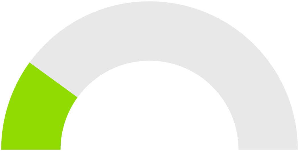 Basics | Bug Tussel Wireless