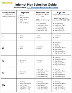 Internet Plans Table | Bug Tussel Wireless